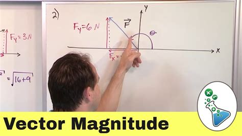 How To Calculate Vector Magnitude And Angle Youtube