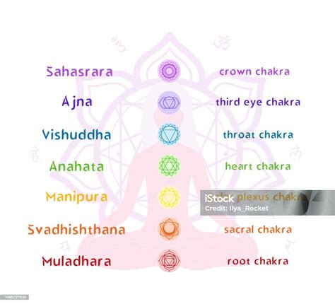 차크라와 만다라 기호로 연꽃 자세로 명상하는 여자 파스텔 색상의 벡터 그림입니다 7에 대한 스톡 벡터 아트 및 기타 이미지 7 균형 다중 색상 Istock