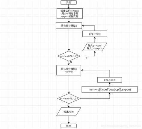 数据结构实验1线性表的基本操作本次实验主要完成以下的内容 线性表基本操作的实现分别采用数组和链表结构 Csdn博客
