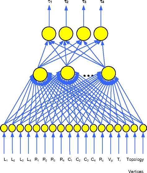 Figure 1 From Artificial Neural Networks For Rf And Microwave Design From Theory To Practice