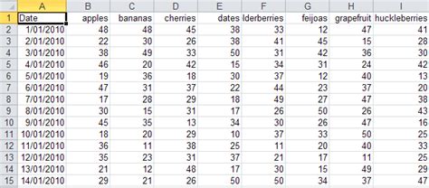 Dynamic Chart Based On Cell Selection Site Title
