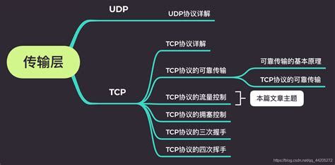 计算机网络基础十四 传输层 Tcp的流量控制tcp 流量控制最简单的描述 Csdn博客
