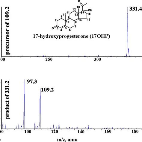 A 17 Hydroxyprogesterone 17ohp Precursor Scan M Z 331 Ion M Download Scientific