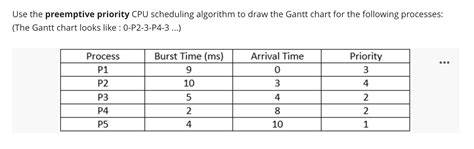 Solved Use The Preemptive Priority Cpu Scheduling Algorithm
