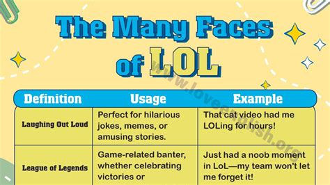 LOL Meaning What Does It Stand For And Why Is Everyone Saying It Love English