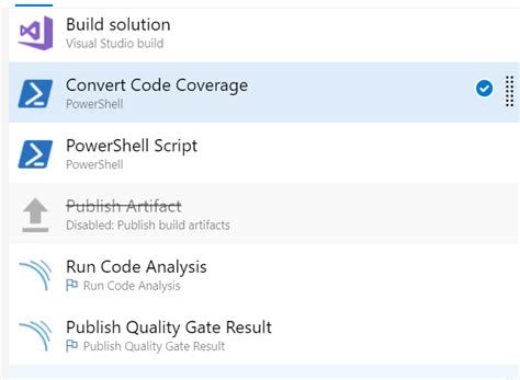 Unable To Get The Code Coverage For Sonarqube Project Net Sonarqube Server Community