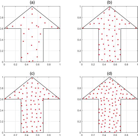 Nodes Distribution Of Example 1 A 26 B 56 C 78 D 104 Nodes Download Scientific Diagram