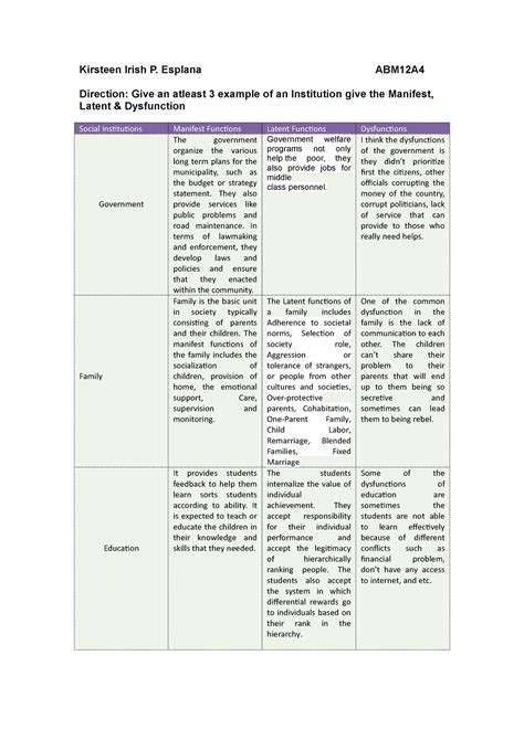 Manifest Latent And Dysfunction Of An Institution Examples Ucsp
