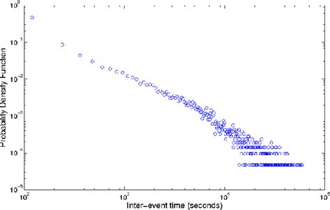 Figure 2 From Estimating Human Trajectories And Hotspots Through Mobile Phone Data Semantic