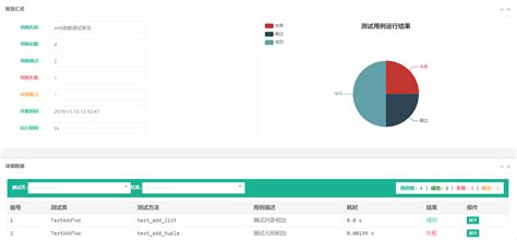 Unittest 测试运行：查看测试结果unittest如何获取结果 Csdn博客