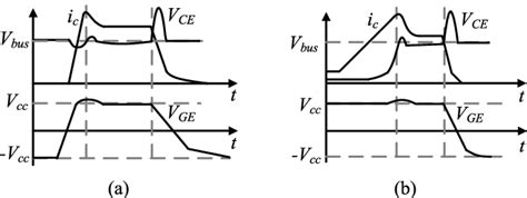 Igbt Fault Behavior Under Two Types Of Short Circuit A Are Waveforms