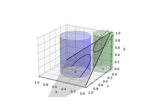 24 Intersection — Cst Modeling V022 Documentation