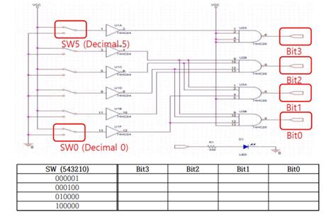 Solved Write The Circuit Of The Excess Code Decimal Chegg Com