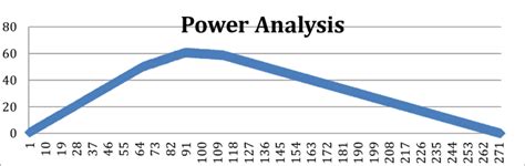 Power Analysis Graph Download Scientific Diagram