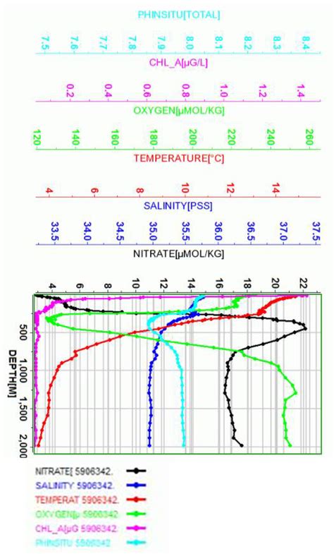 First Go Bgc Floats Deployed Go Bgc