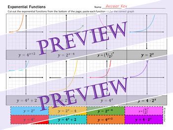 Exponential Transformations Matching Activity By Creations By Kocher