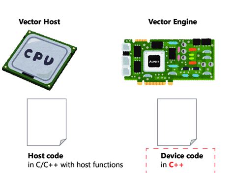the proposed opencl like programming download scientific diagram