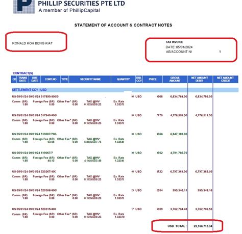 Stock Market Best Kept Secrets