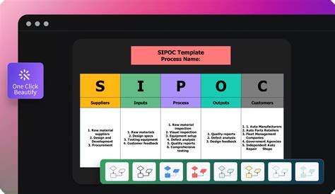 Free Online Sipoc Diagram Maker