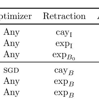 Algorithms To Optimize With Orthogonal Con Download Scientific Diagram