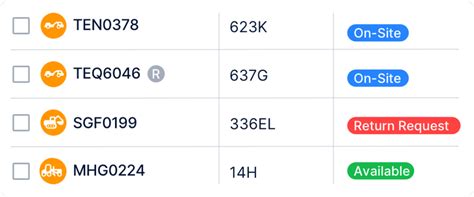 Dispatch Management Software Clue Insights