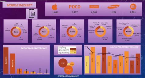 tableau dataanalytics dataviz dashboard dashboarddesign anjali saxena