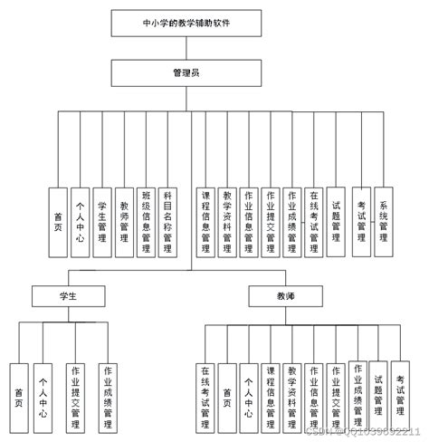 java基于spingboot的面向中小学课堂教学辅助软件系统的设计与实现 毕业设计 简易教学辅助软件的设计与实现 java CSDN博客