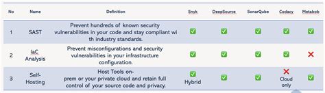 Tools “ai Static Code Analysis” Yang Berguna Untuk Menganalisa Codingan Kamu Brian Rakhmat