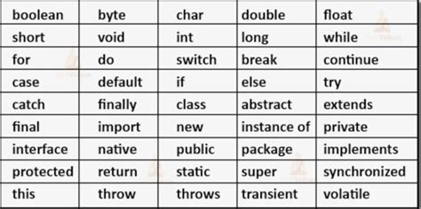 Learning The Basics Chapter 2 Flashcards Quizlet
