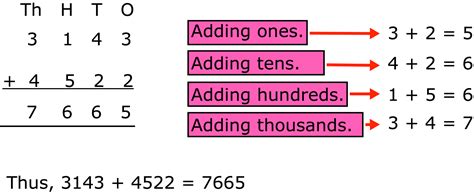 Reading 4 Digit Numbers Number Names Numerals Worksheet Answer