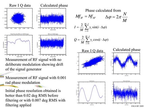 Ppt Status Of The Diamond Storage Ring Rf Systems Powerpoint Presentation Id5135327