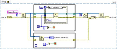 Producer Consumer With Queues Ni Community
