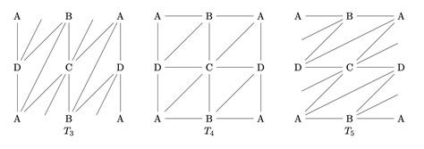 Binatorics Three Dimensional Triangulations With Fixed Number Of Vertices Mathoverflow