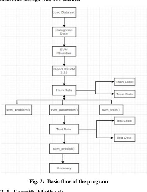 Figure 3 From Eeg Based Emotion Recognition Using Svm And Libsvm