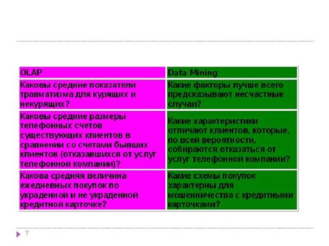 Data Mining интеллектуальный анализ данных презентация доклад проект скачать