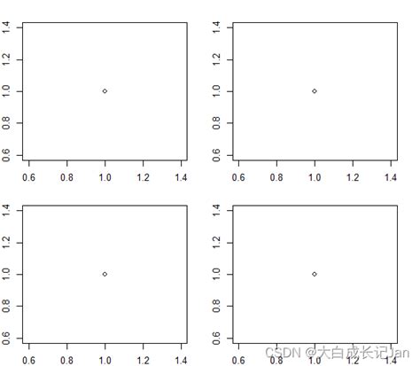 R语言绘图教程1——plotr语言plot Csdn博客
