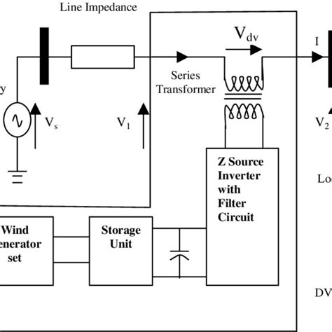 Schematic Layout Of Pi Controller The Transfer Function Of Pi
