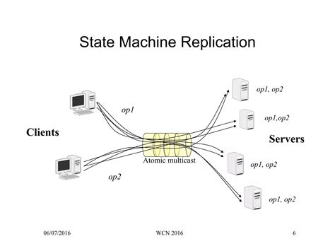 Practical Aspects Of State Machine Replication Virtualization Ppt