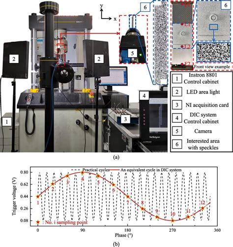 A Experimental Set Up With The Dic Measurement Of Quasi Static And