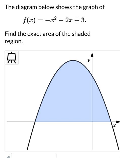The Diagram Below Shows The Graph Of Fx X2 2x3 Find The Exact Area Of The Shaded Region X