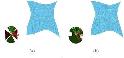 Figure 1 From Parametrization Of Computational Domain In Isogeometric Analysis Methods And