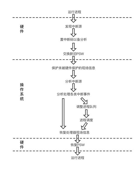 指北 聊聊中断机制 知乎 指北 聊聊中断机制 知乎