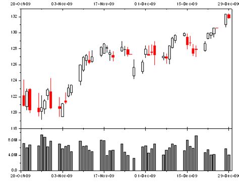 Create A OHLC Volume Chart In Matlab Stack Overflow