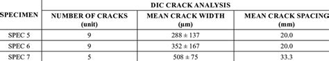 The Dic Composite Cracking Parameters From Tensile Tests Download
