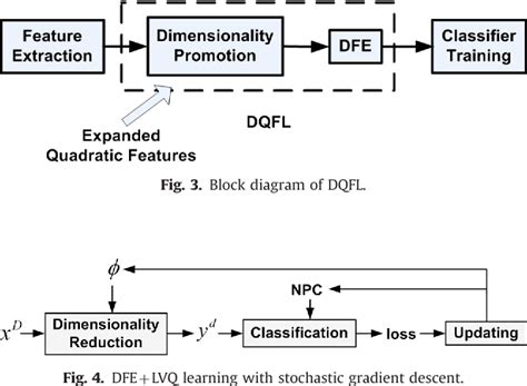 Nearest Centroid Classifier Semantic Scholar