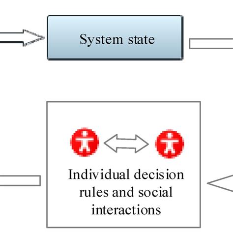 The Conceptual Framework Of The Hybrid Simulation Approach Download Scientific Diagram