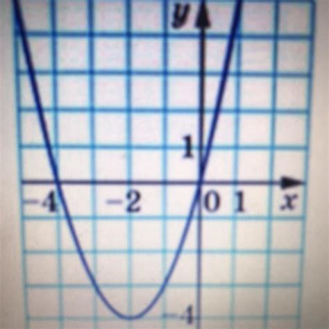 ДОПОМОЖІТЬ МРОЧНО Даю 50 балів Користуючись графіком функції вкажіть 1 координати