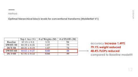 new pointwise convolution in deep neural networks through extremely fast and non parameteric
