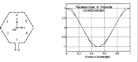 Figure 6 From Electrical Design And Testing Of An Uplink Antenna For Nanosatellite Applications