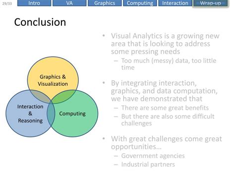 Ppt Data Exploration Analysis And Representation Integration Through Visual Analytics